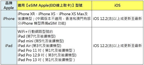 eSIM服務-遠傳電信FETnet