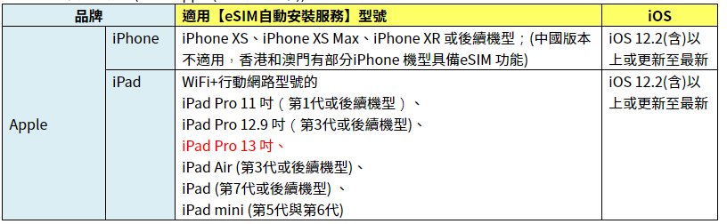 eSIM服務-遠傳電信FETnet