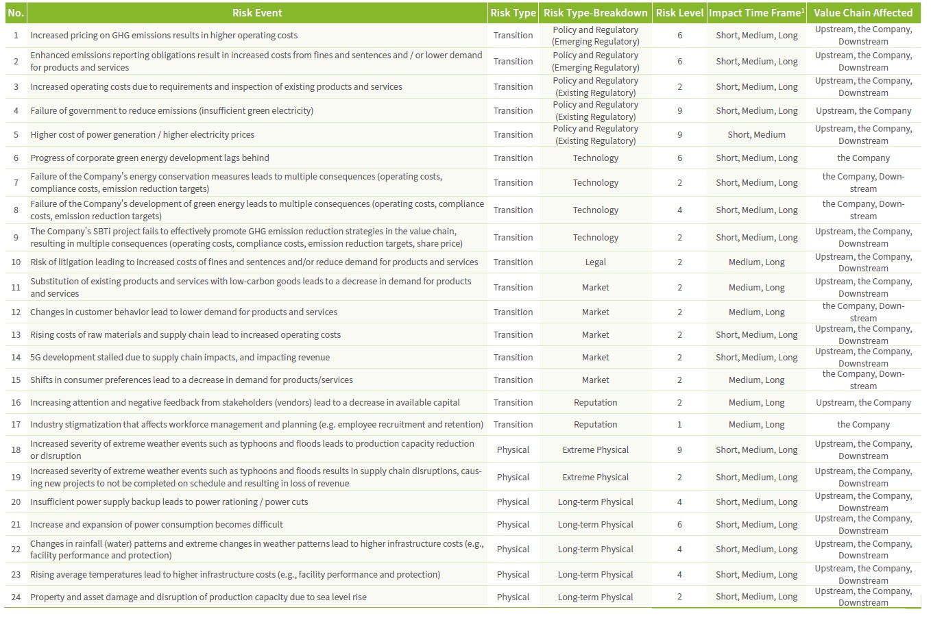 Climate Change Risk-FETnet
